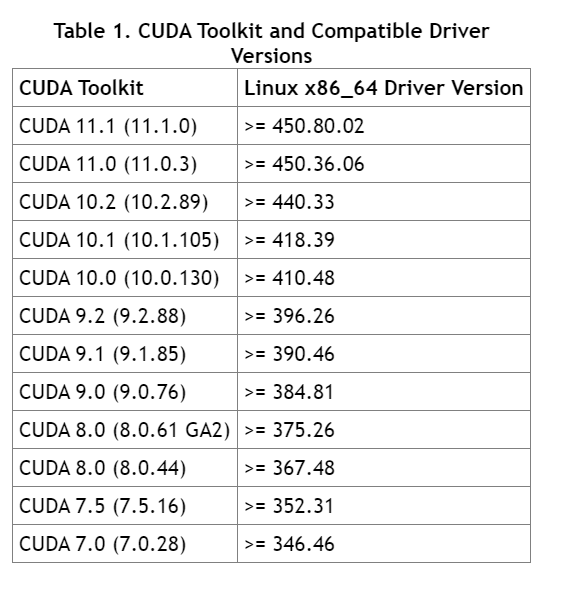 不用sudo权限安装cuda10.1_非sudo用户安装cuda-CSDN博客
