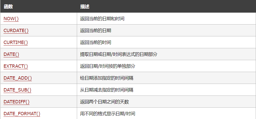 mysql的SQL用法及Navicat的相关使用_navicat约束取值范围0-100-CSDN博客