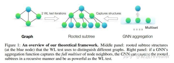 带你读论文：WL算法到神经网络：high-order GNN-CSDN博客