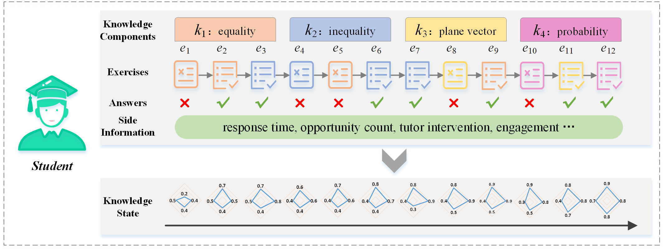 论文阅读之Convolutional Knowledge Tracing: Modeling Individualization in Student Learning Process-CSDN博客