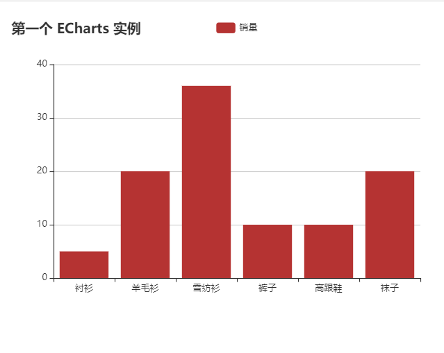 echarts入门教程(含代码，效果图)_echarts图片写出代码-CSDN博客