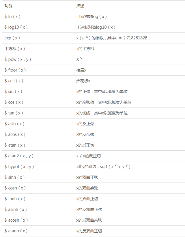 verilog 数学函数_verilog math-CSDN博客