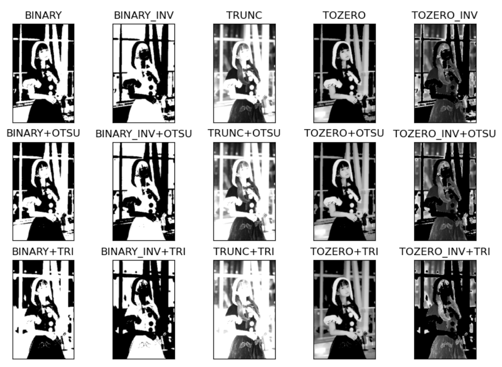 CV2自适应阈值函数：adaptiveThreshold()_cv2.adaptivethreshold-CSDN博客