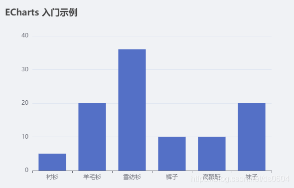 React项目中引入echarts图表如何在react项目中使用examples图表前端成长笔记的博客 Csdn博客