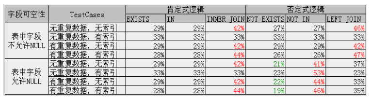 EXISTS、IN与JOIN性能分析 （实用）_exists和join-CSDN博客