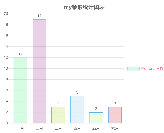 chart.js条形统计图随机颜色，显示具体数值，重绘_chart.js显示数值-CSDN博客
