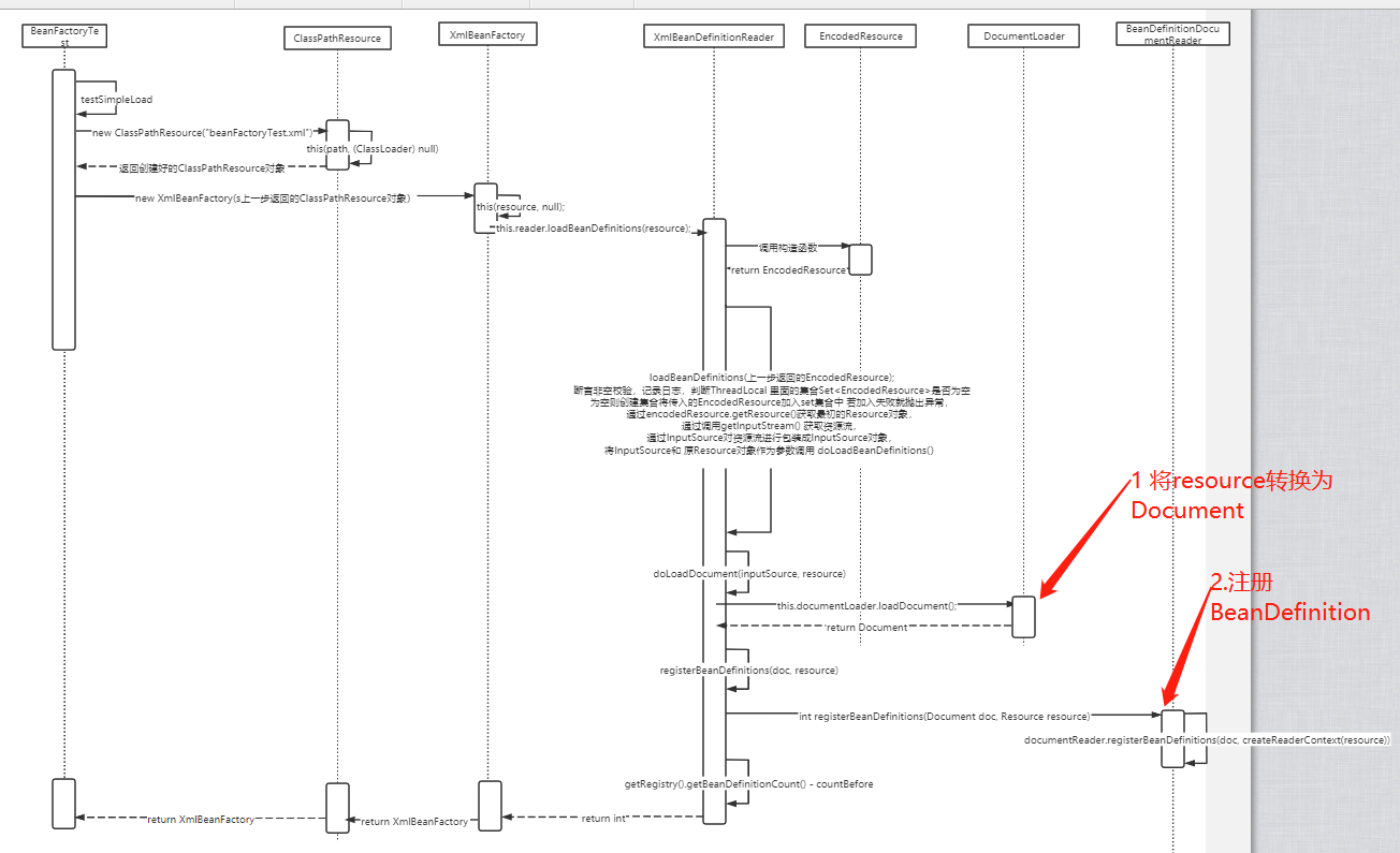 Spring——xml配置文件的读取spring读取xml配置文件 Csdn博客 