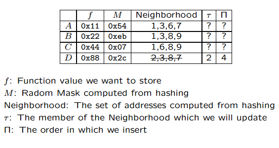 Bloomier filter简介_Freelanderr的博客-CSDN博客