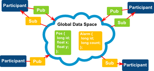 其他笔记 - 关于Fast DDS 和rtps的介绍_fastdds tcp-CSDN博客