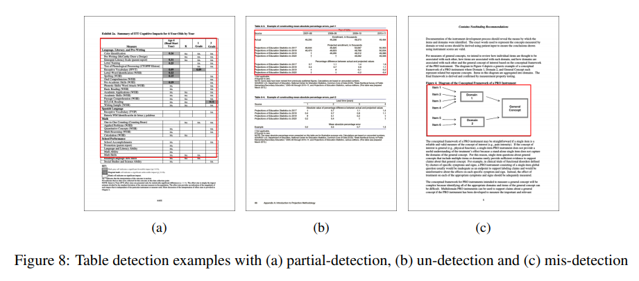 TableBank: 表格检测和识别基准数据集（A Benchmark Dataset for Table Detection and Recognition）-CSDN博客