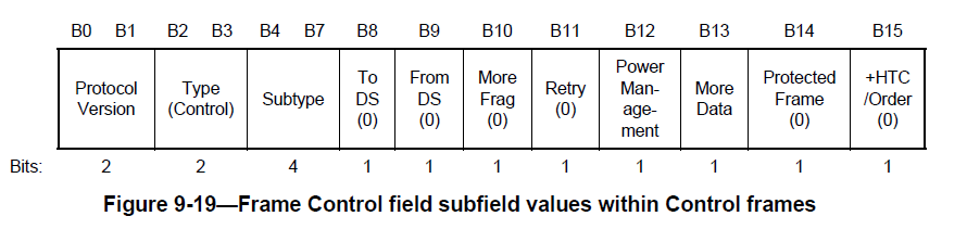 802.11 MAC帧结构 之 控制帧（type = 01）_除了pause帧还有哪些mac控制帧-CSDN博客
