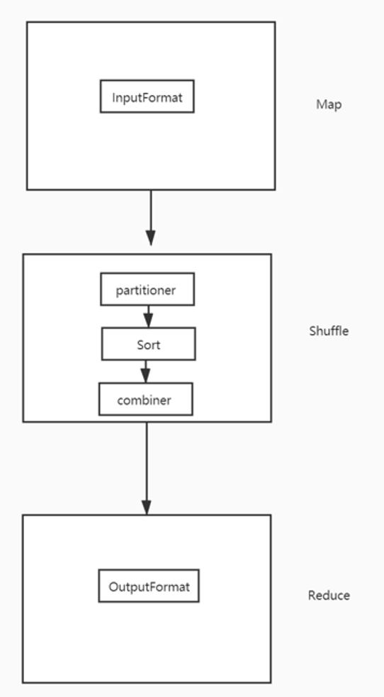 MapReduce--partitioner、combiner 详解以及实现自定义partitioner_map的partitioner-CSDN博客