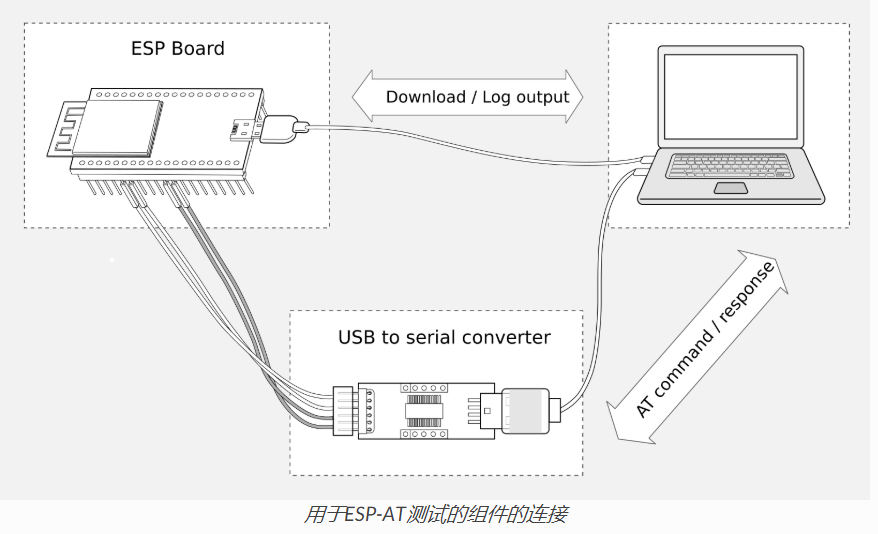 Esp32硬件连线esp32接线 Csdn博客 