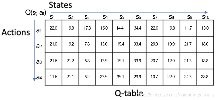 强化学习——表格法 Tabular Methods_tabular是什么方法-CSDN博客
