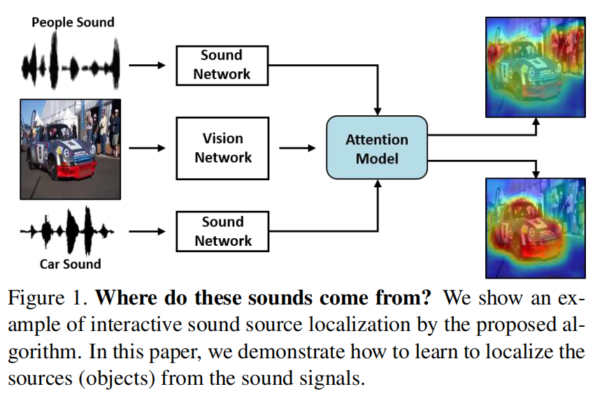 论文【Learning to Localize Sound Source in Visual Scenes】&soundnet的复现-CSDN博客
