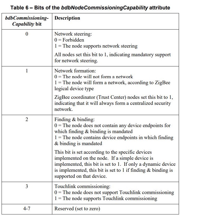 Zigbee3.0 Base Device Behavior Specification中文翻译_zigbee 3.0 规范中文译本-CSDN博客