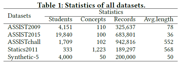 论文阅读之Convolutional Knowledge Tracing: Modeling Individualization in Student Learning Process-CSDN博客