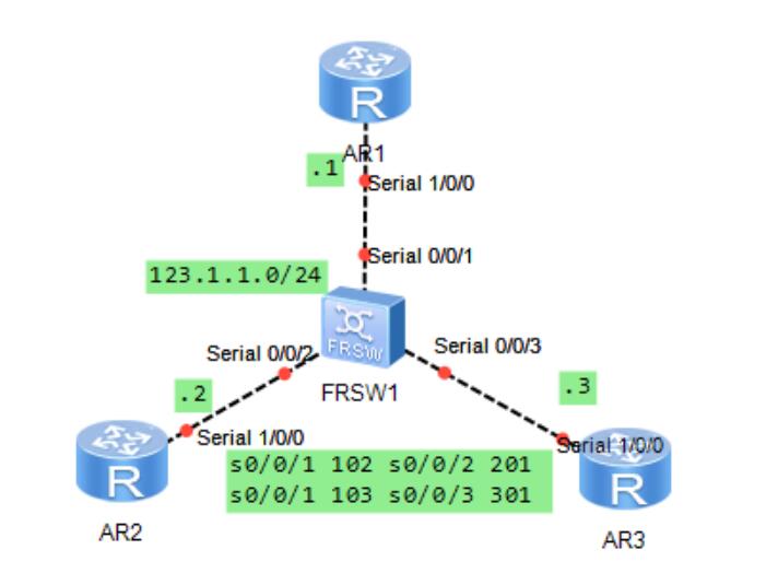 在NBMA网络中配置OSPF_一边广播一边nbma能建立邻居邻接能有路由嘛-CSDN博客