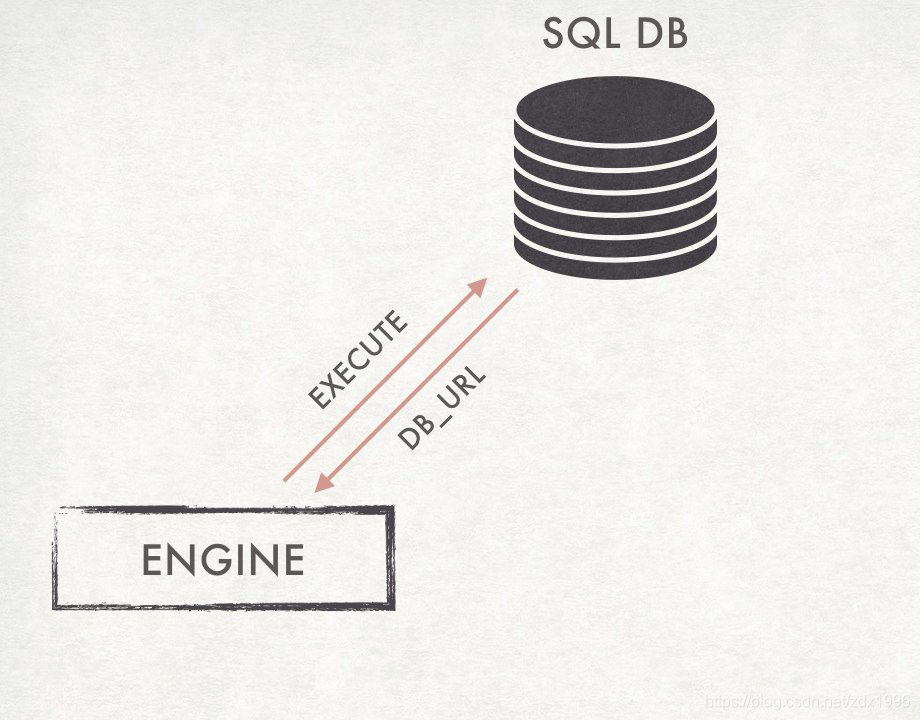 PostgreSQL And SQLAlchemy ubuntu CSDN postgresql-and-sqlalchemy-ubuntu-csdn