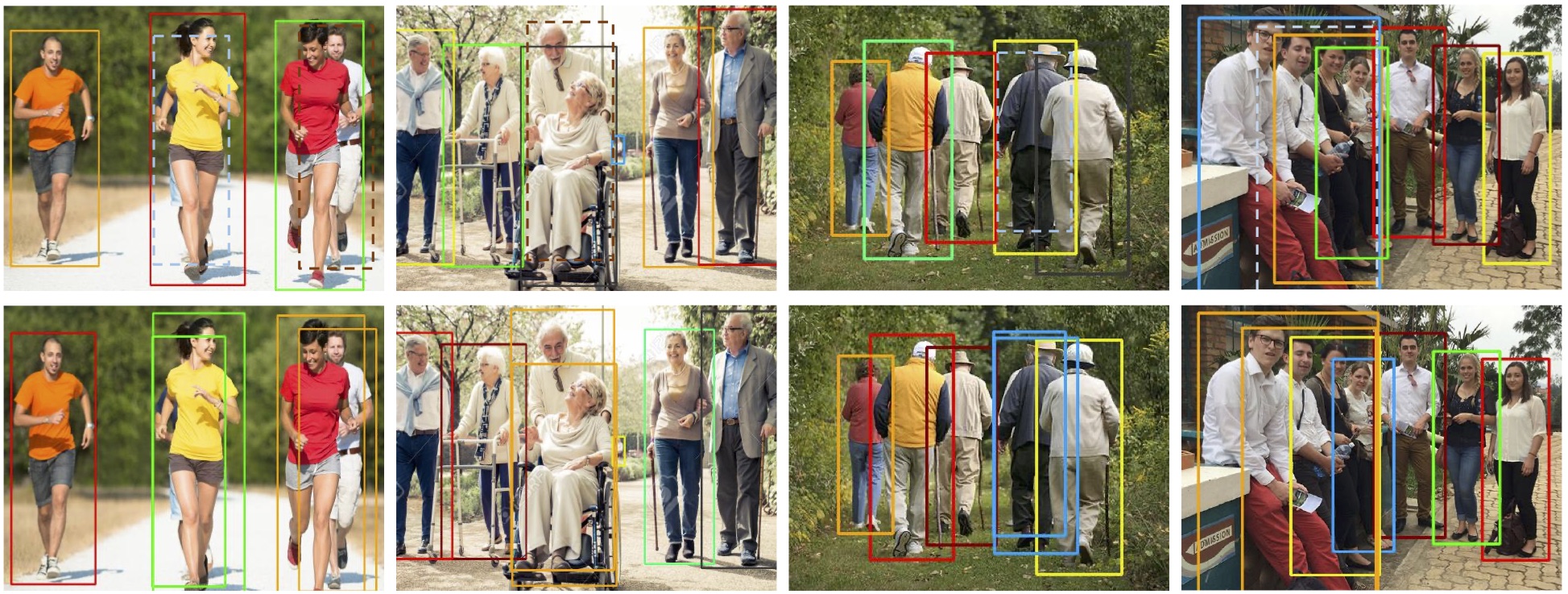 【密集人群检测】Detection in Crowded Scenes: One Proposal, Multiple Predictions例程实现_crowddet-CSDN博客