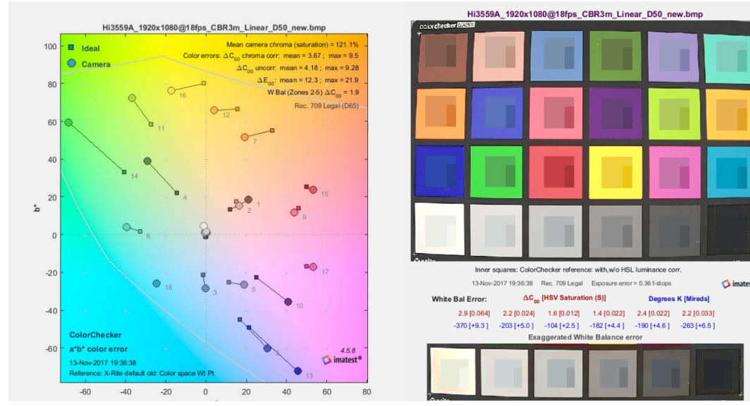 ISP—图像调试实习生（第8天）_isp中的dehaze模块-CSDN博客