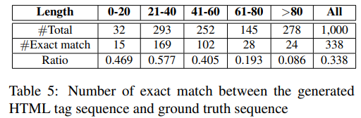 TableBank: 表格检测和识别基准数据集（A Benchmark Dataset for Table Detection and Recognition）-CSDN博客