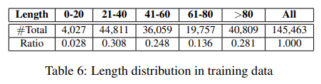 TableBank: 表格检测和识别基准数据集（A Benchmark Dataset for Table Detection and Recognition）-CSDN博客
