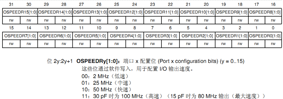 STM32F4XX的GPIO的寄存器配置_io16可以跟gpio一起用吗-CSDN博客