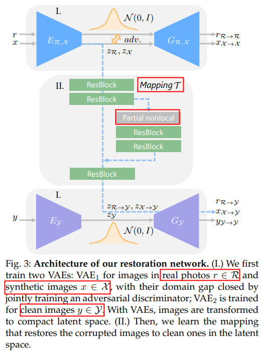 Old Photo Restoration via Deep Latent Space Translation-CSDN博客