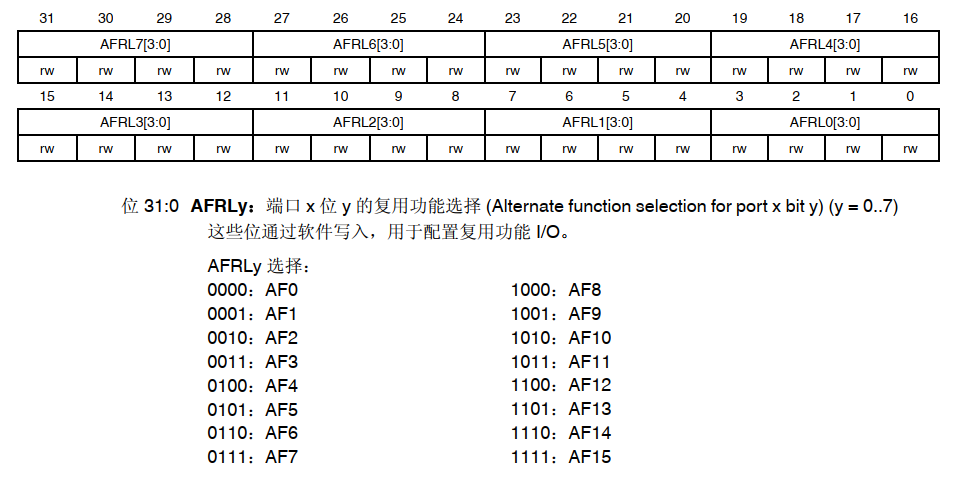 STM32F4XX的GPIO的寄存器配置_io16可以跟gpio一起用吗-CSDN博客