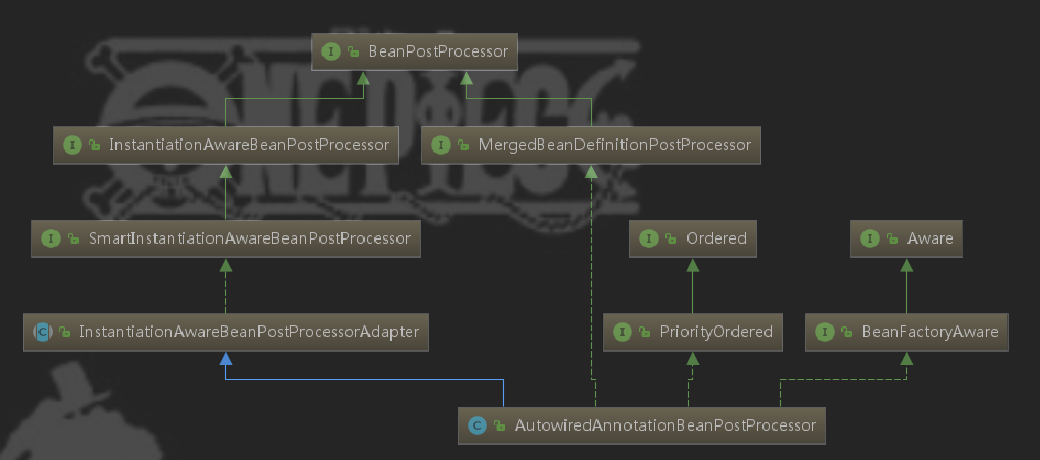 SpringBoot源码解析:@Value怎么绑定Environment注入属性值(4)_springboot configurableenvironment 代码注入@value-CSDN博客