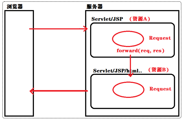 request和response介绍_requests response-CSDN博客