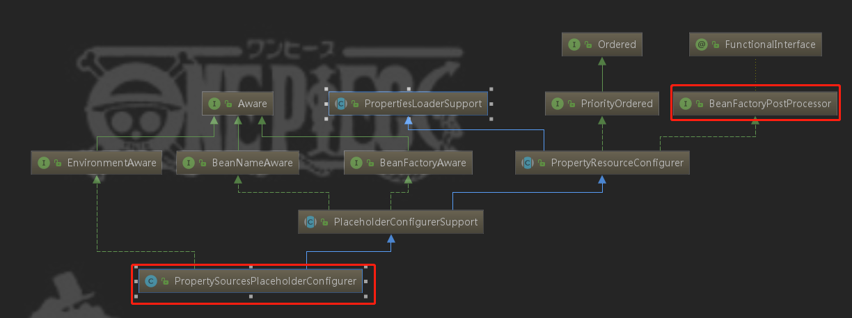 SpringBoot源码解析:@Value怎么绑定Environment注入属性值(4)_springboot configurableenvironment 代码注入@value-CSDN博客