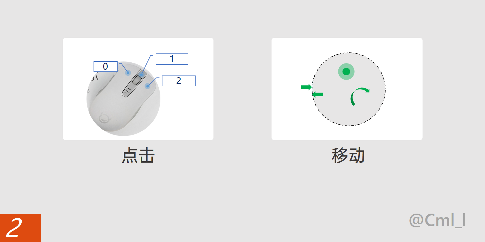 Onmouse事件（js）鼠标10大事件-CSDN博客