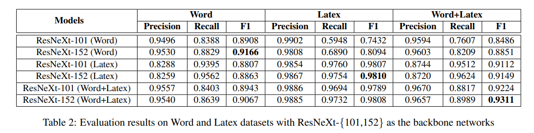TableBank: 表格检测和识别基准数据集（A Benchmark Dataset for Table Detection and Recognition）-CSDN博客