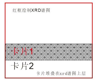 Python绘制XRD图谱和对应pdf卡片堆叠图_如何使用python制作xrd图-CSDN博客
