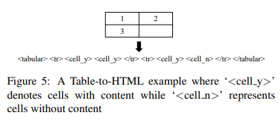 TableBank: 表格检测和识别基准数据集（A Benchmark Dataset for Table Detection and Recognition）-CSDN博客