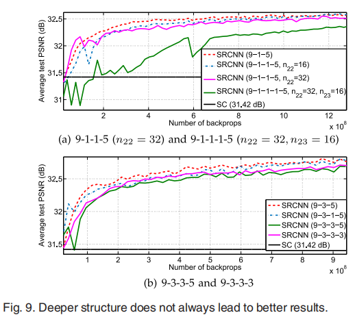 VDSR(Accurate Image Super-Resolution Using Very Deep Convolutional Networks)超分辨网络-详细分析-CSDN博客