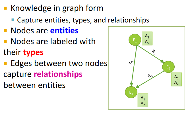 Cs224w 图神经网络 学习笔记（十七）reasoning Over Knowledge Graphsembed Queries Csdn博客