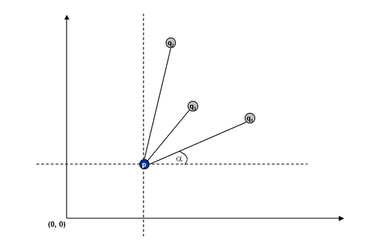 普林斯顿算法课作业的python实现（三）collinear Pointscolinear Points Csdn博客