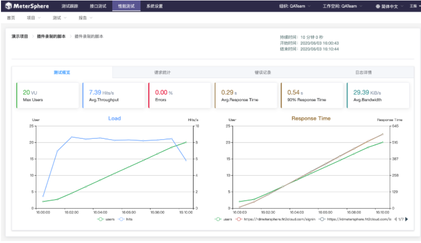 Jmeter接口测试生成测试报告（可视化图形！测试数据非常直观！）.jmx文件生成.jtl文件并生成.html文件可视化图形测试报告_jmeter图形化报告-CSDN博客