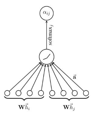图注意力网络(Graph Attention Network, GAT) 模型解读与代码实现(tensorflow2.0)_gat tensorflow实现-CSDN博客
