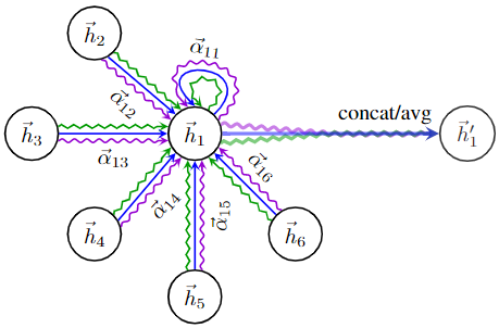 图注意力网络(Graph Attention Network, GAT) 模型解读与代码实现(tensorflow2.0)_gat tensorflow实现-CSDN博客
