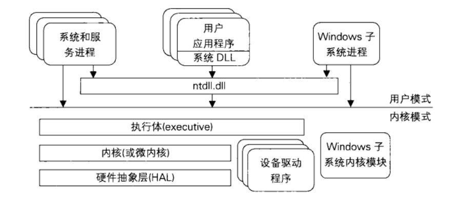 Windows系统结构-CSDN博客
