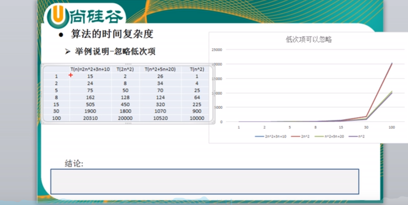 尚硅谷 Java数据结构与算法 学习笔记一数据结构笔记java Csdn博客