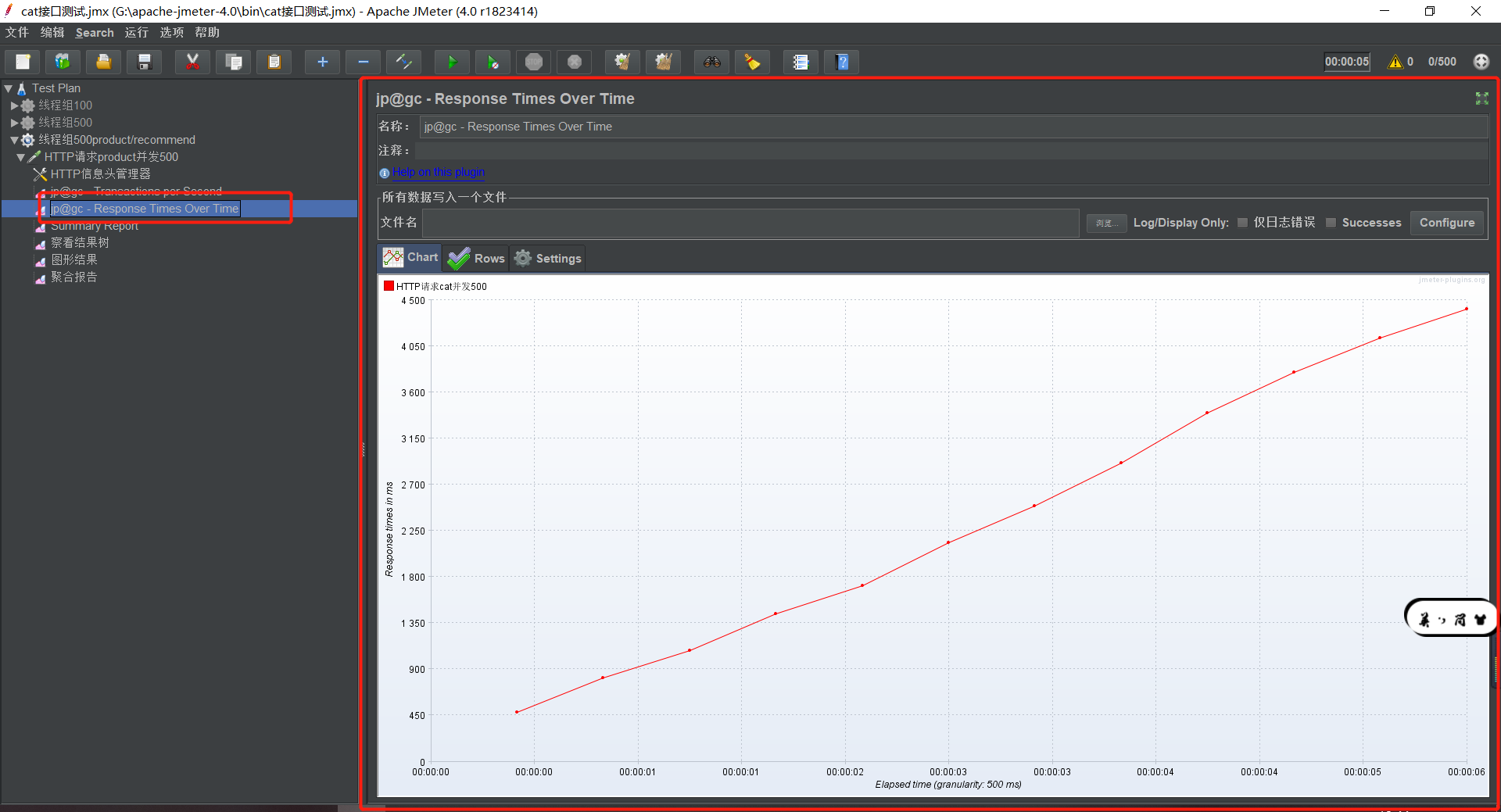 Jmeter接口测试生成测试报告（可视化图形！测试数据非常直观！）.jmx文件生成.jtl文件并生成.html文件可视化图形测试报告_jmeter图形化报告-CSDN博客