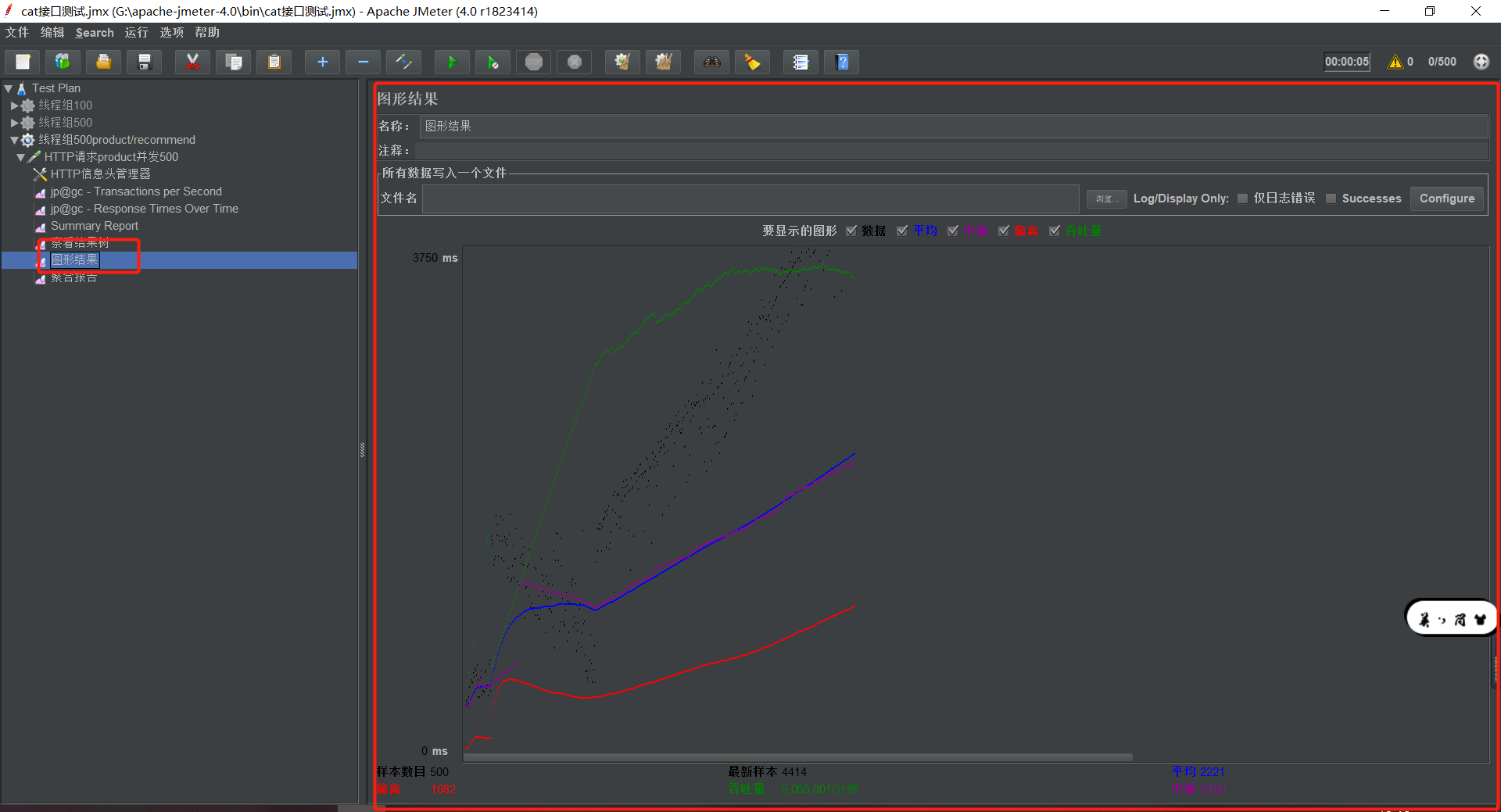 Jmeter接口测试生成测试报告（可视化图形！测试数据非常直观！）.jmx文件生成.jtl文件并生成.html文件可视化图形测试报告_jmeter图形化报告-CSDN博客