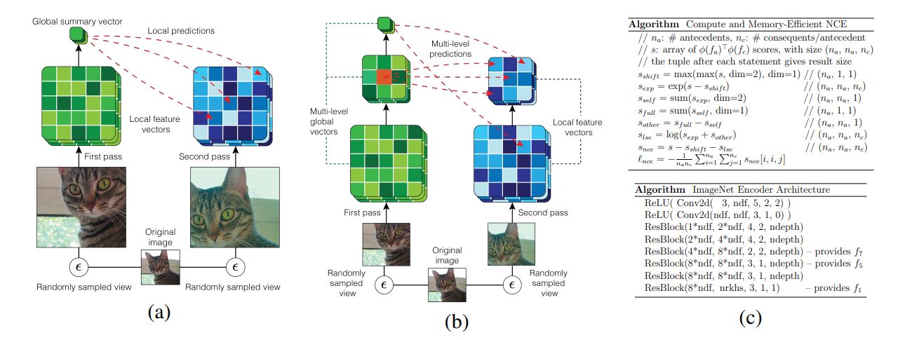 理解对比表示学习(Contrastive Learning)-CSDN博客