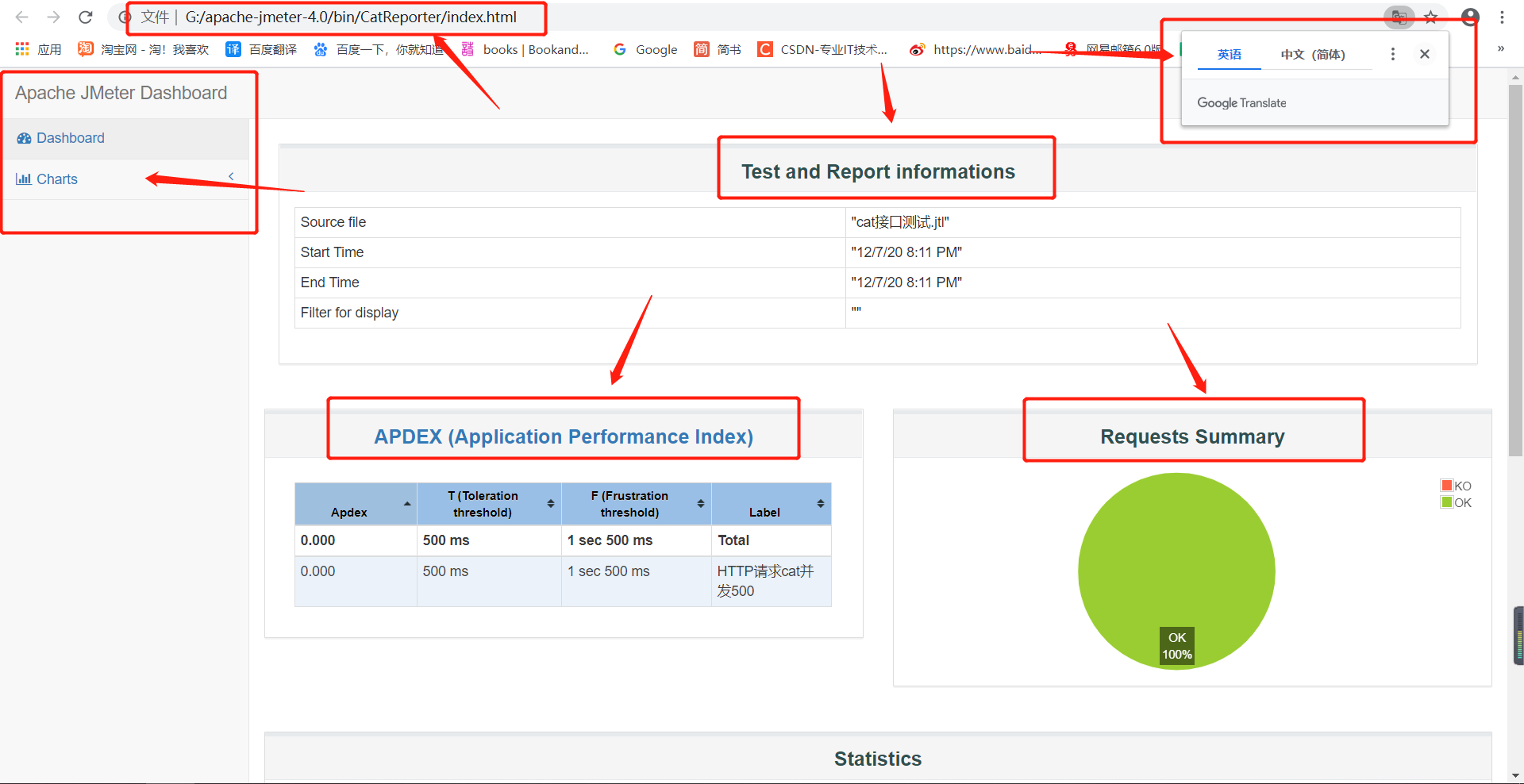 Jmeter接口测试生成测试报告（可视化图形！测试数据非常直观！）.jmx文件生成.jtl文件并生成.html文件可视化图形测试报告_jmeter图形化报告-CSDN博客