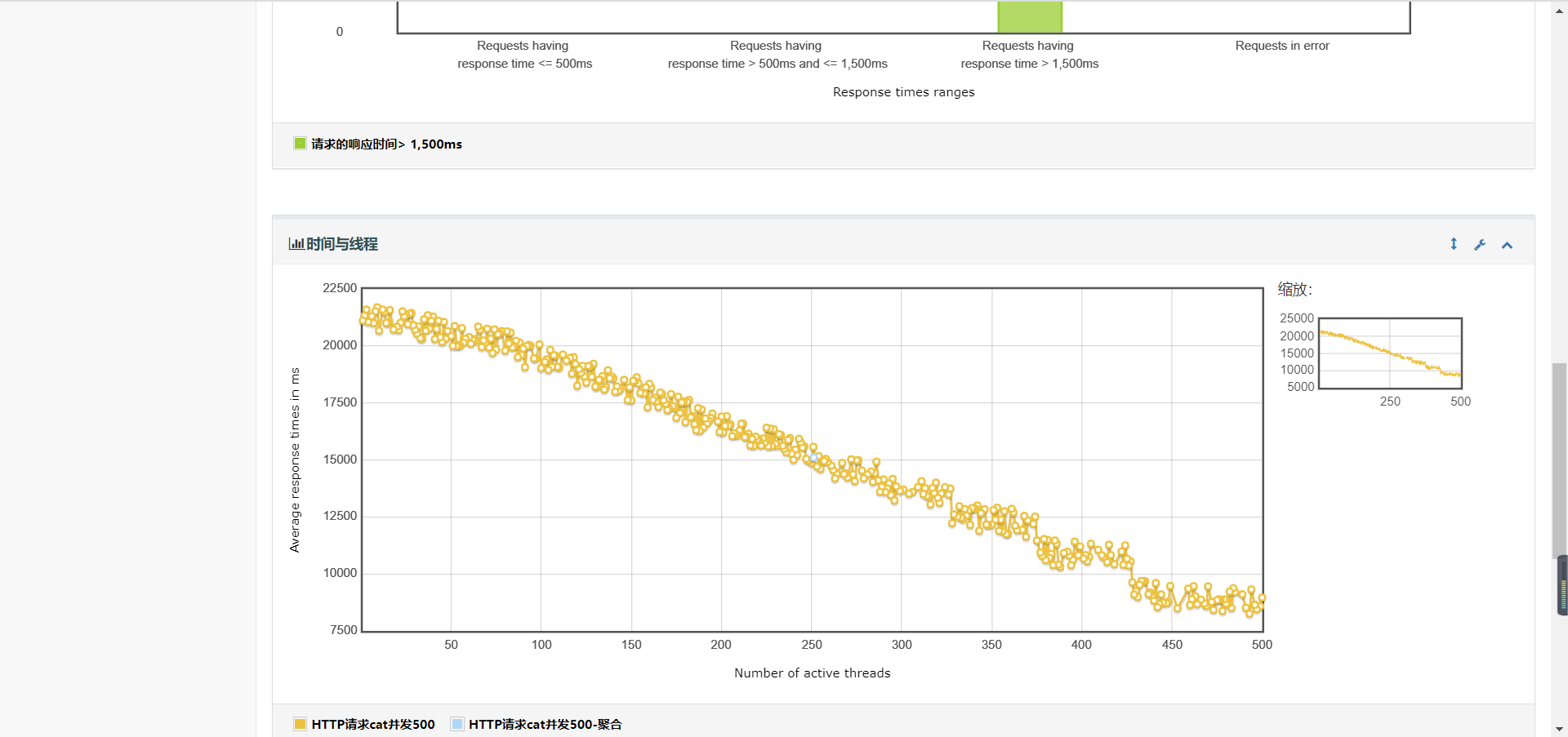 Jmeter接口测试生成测试报告（可视化图形！测试数据非常直观！）.jmx文件生成.jtl文件并生成.html文件可视化图形测试报告_jmeter图形化报告-CSDN博客